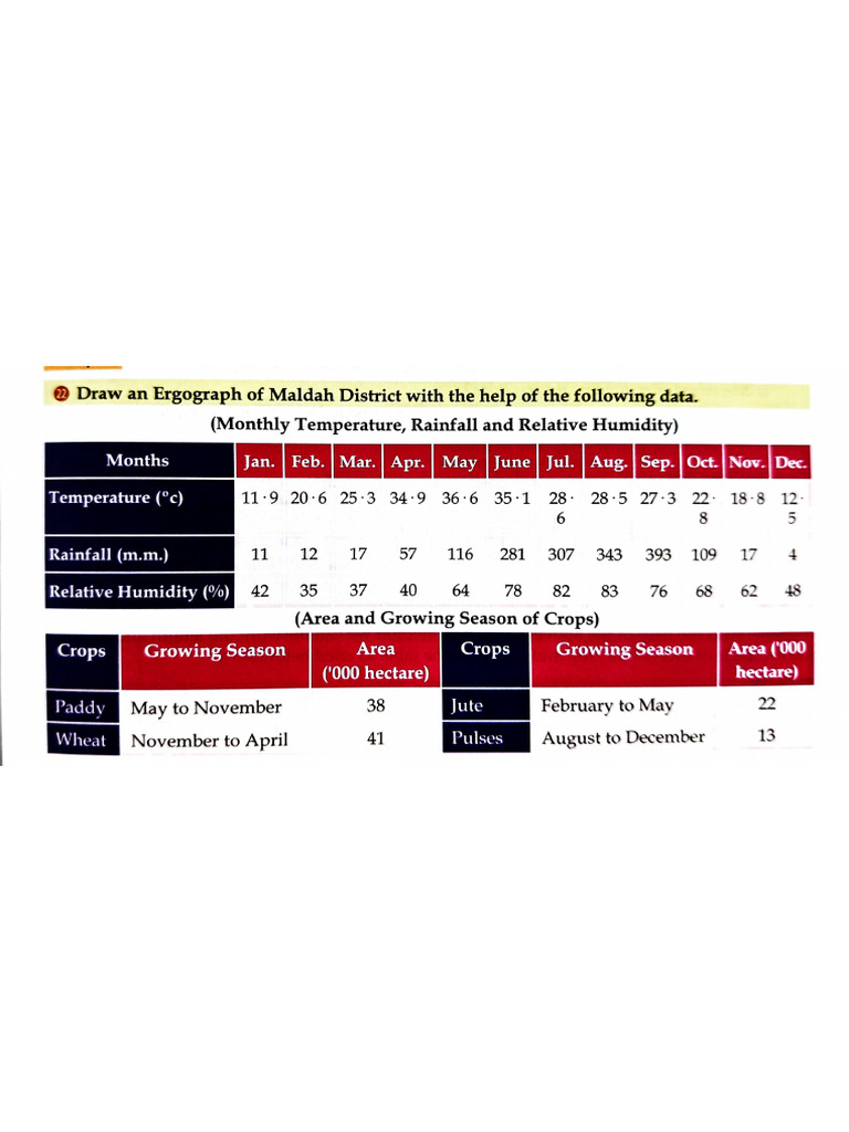 Ergograph Data | PDF