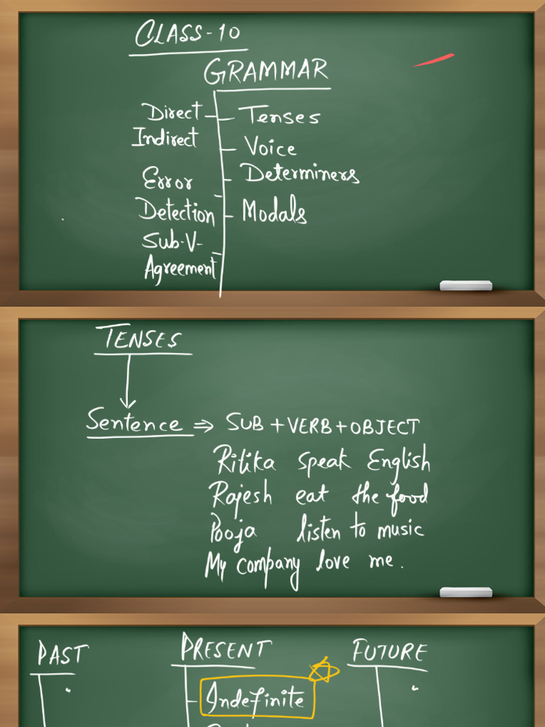 Grammar Class 10th Easy Notes To Learn | PDF