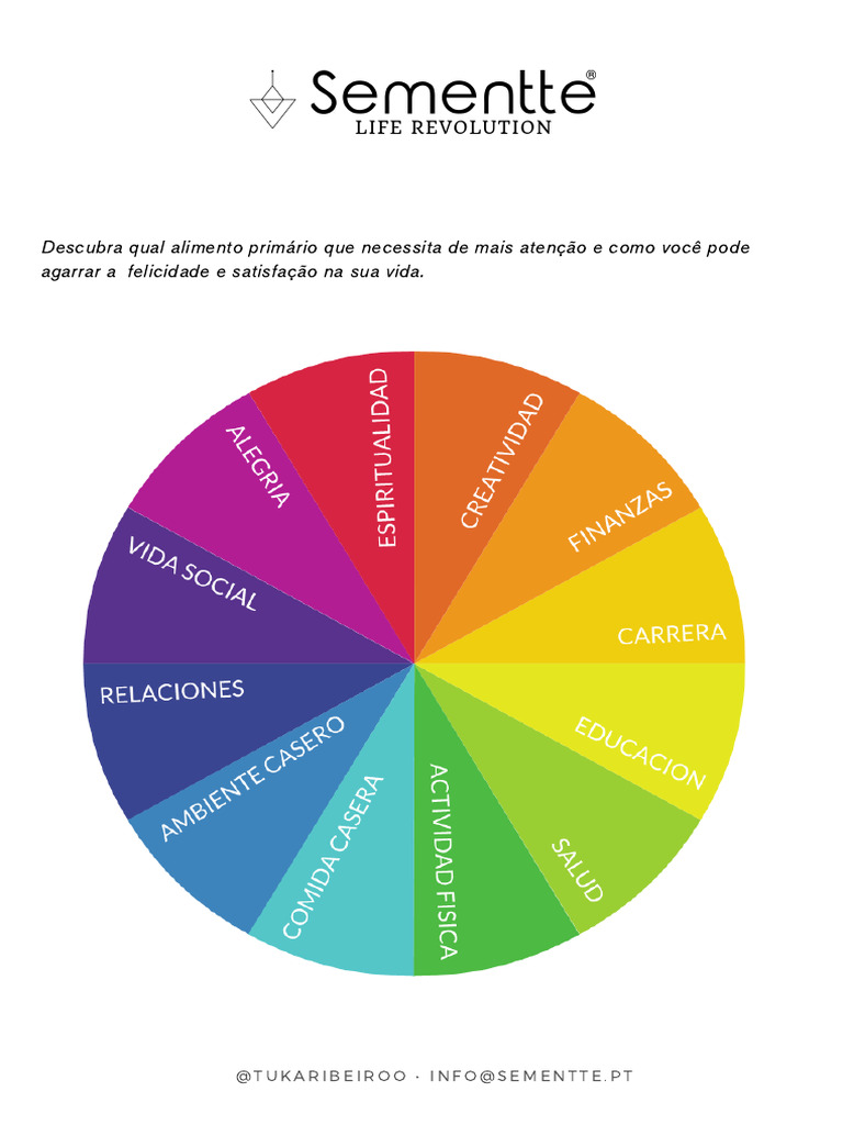 CÍRCULO DA VIDA | PDF
