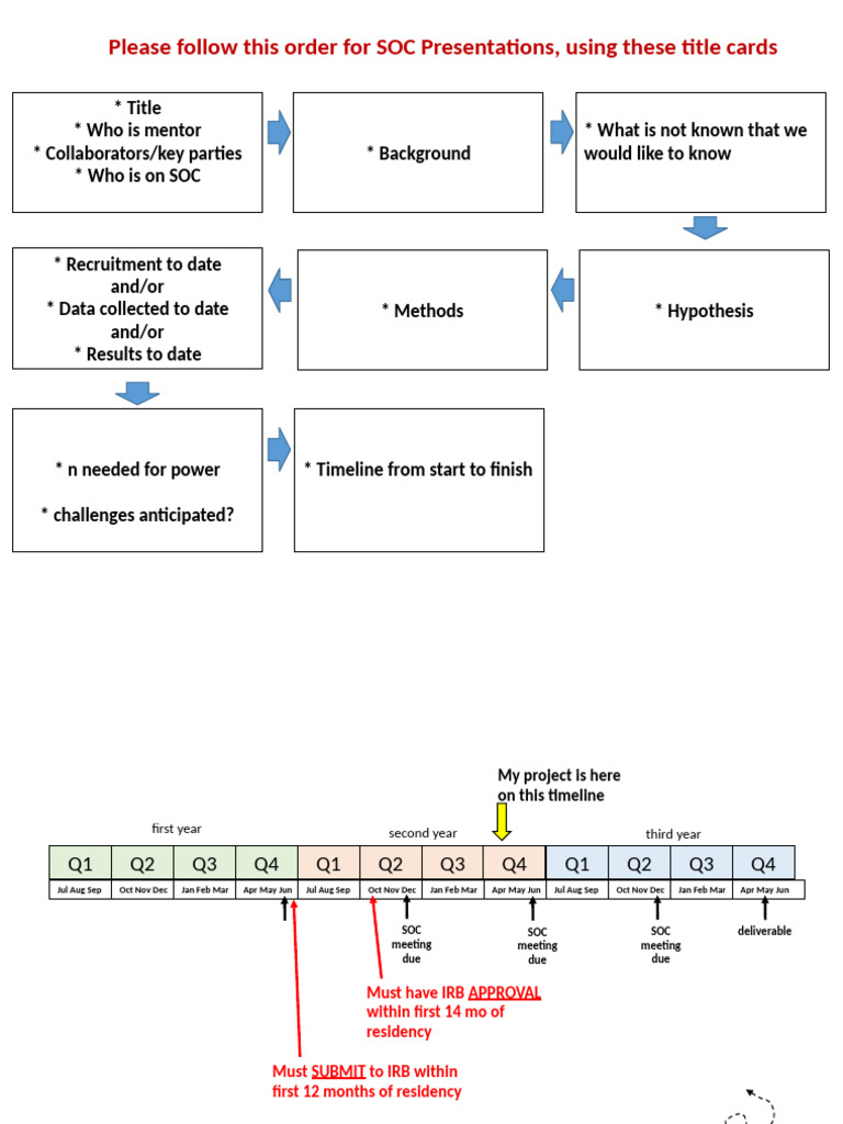 SOC Presentation Guidelines | PDF