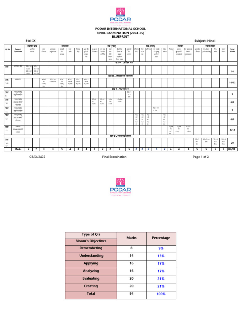 BP CB Ix Hindi Fe A | PDF