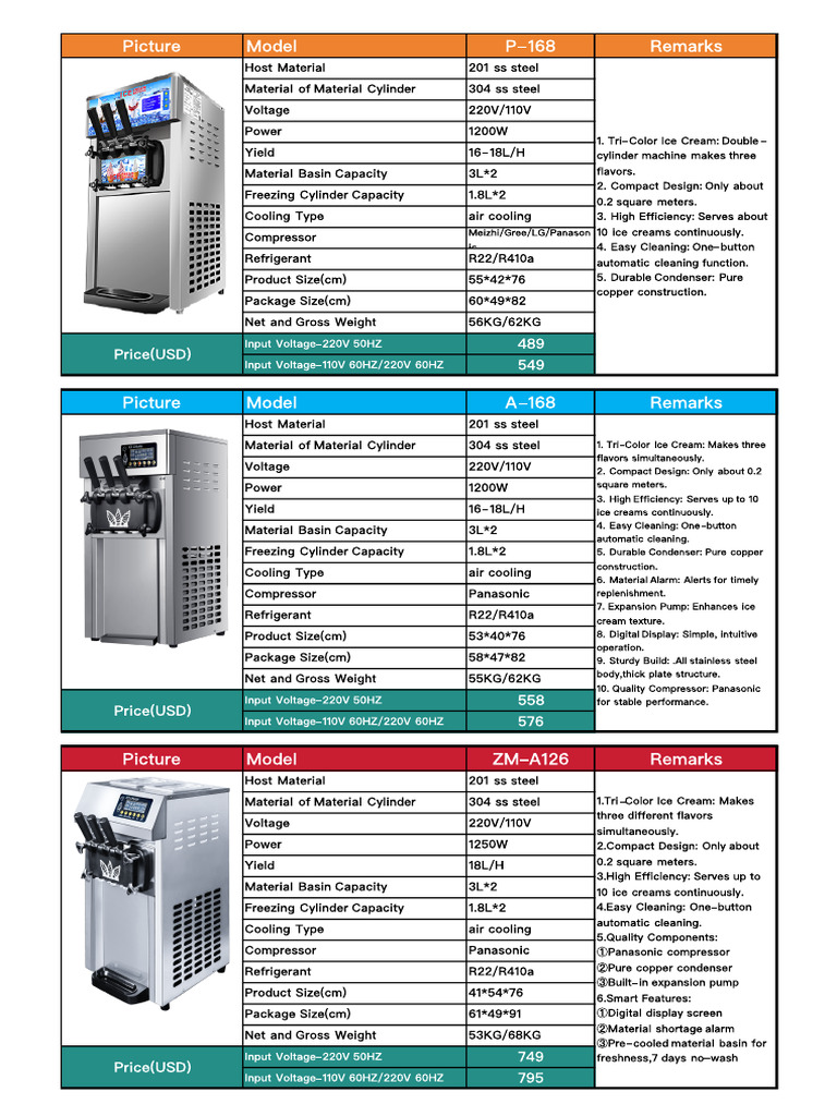 Ice Cream Machine | PDF
