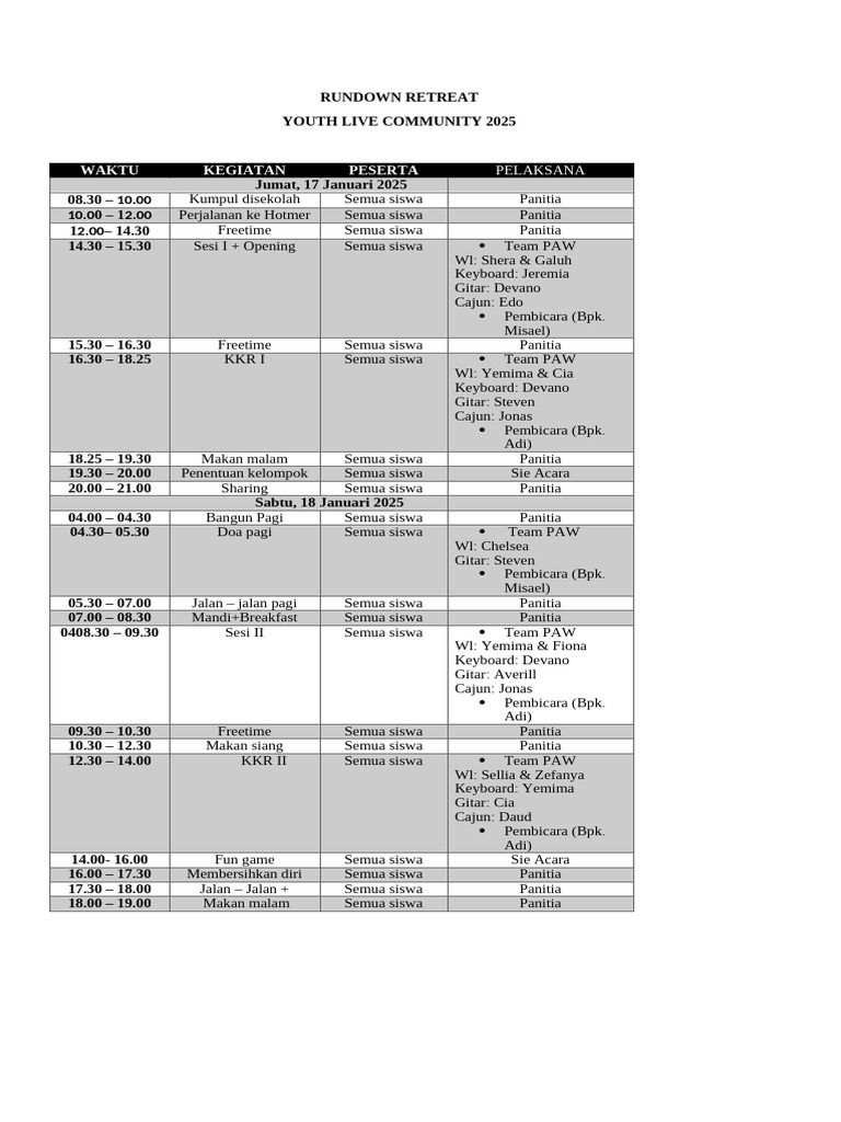 Rundown Retreat 2025 | PDF