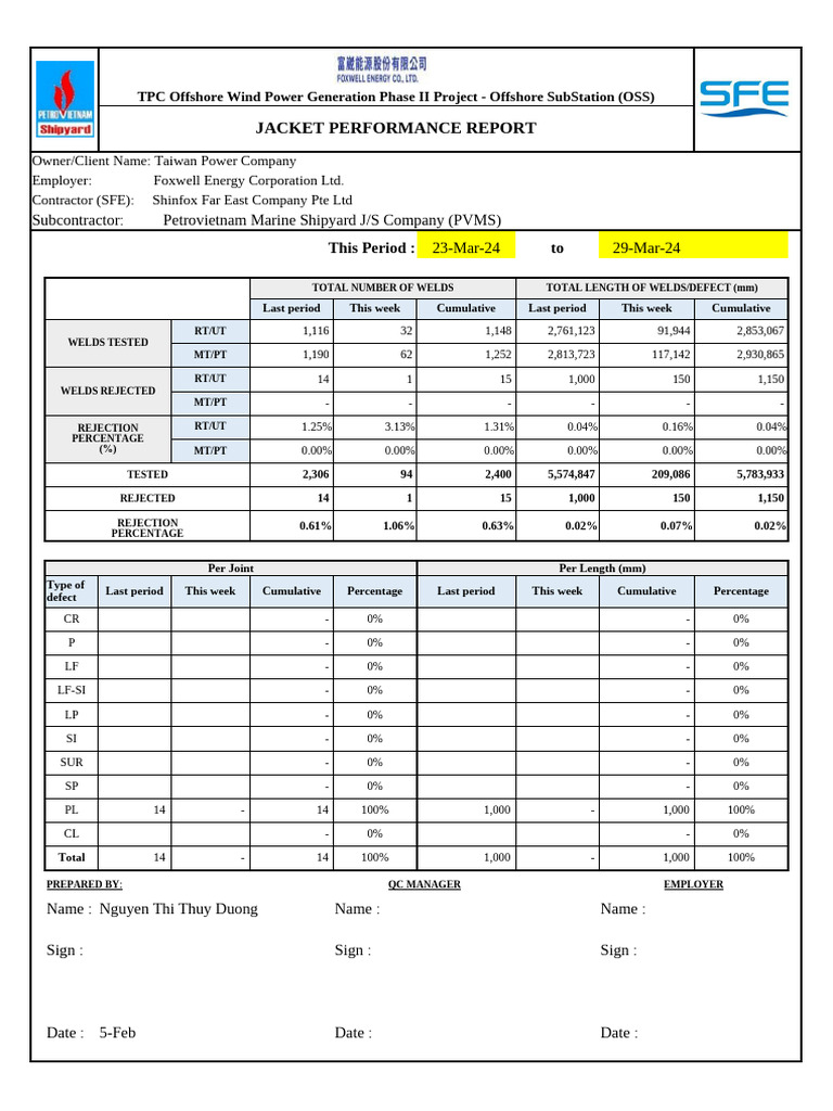 Offshore Weld Repair Rate Report | PDF | Wound | Renewable Energy