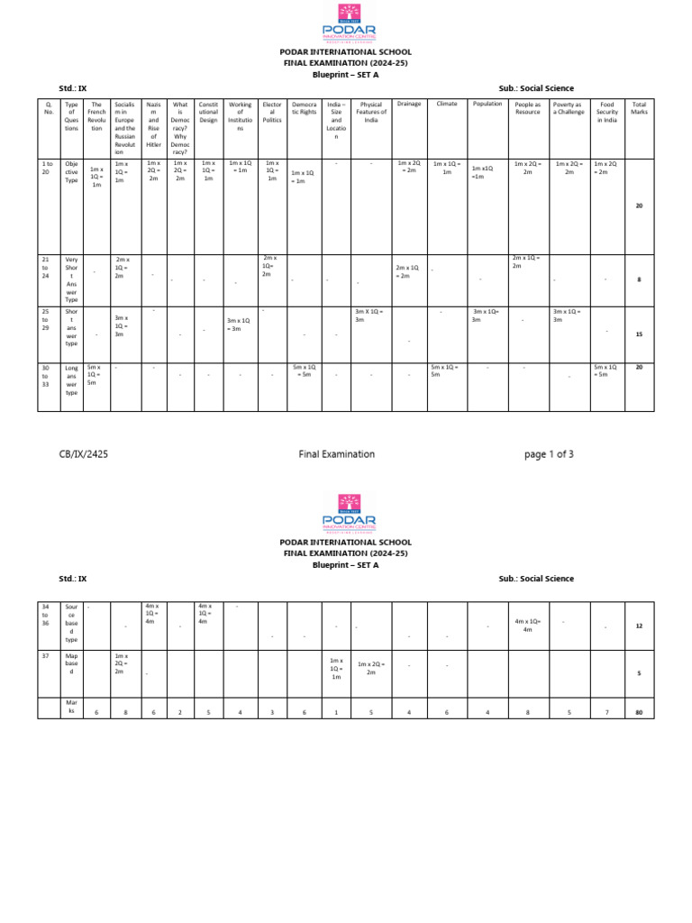BP - CB - IX - Social Science - FE - A | PDF | Knowledge | Information