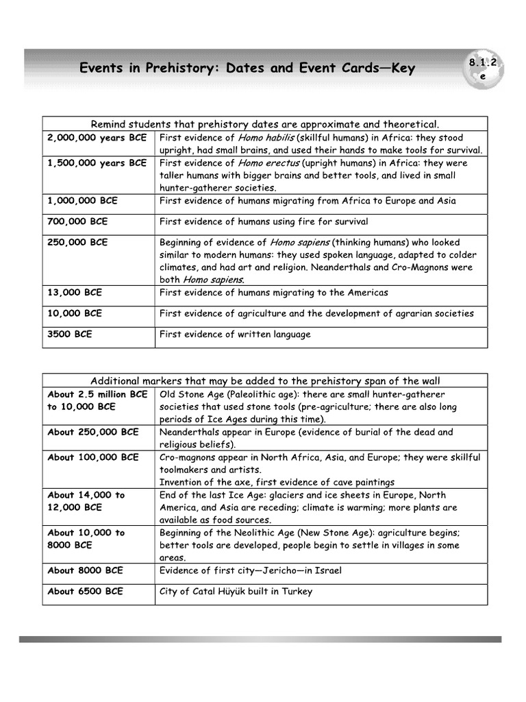 prehistory dates ks3 | PDF