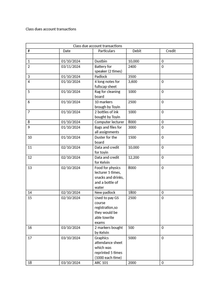 Class Dues Account Transactions (1st Semester) | PDF