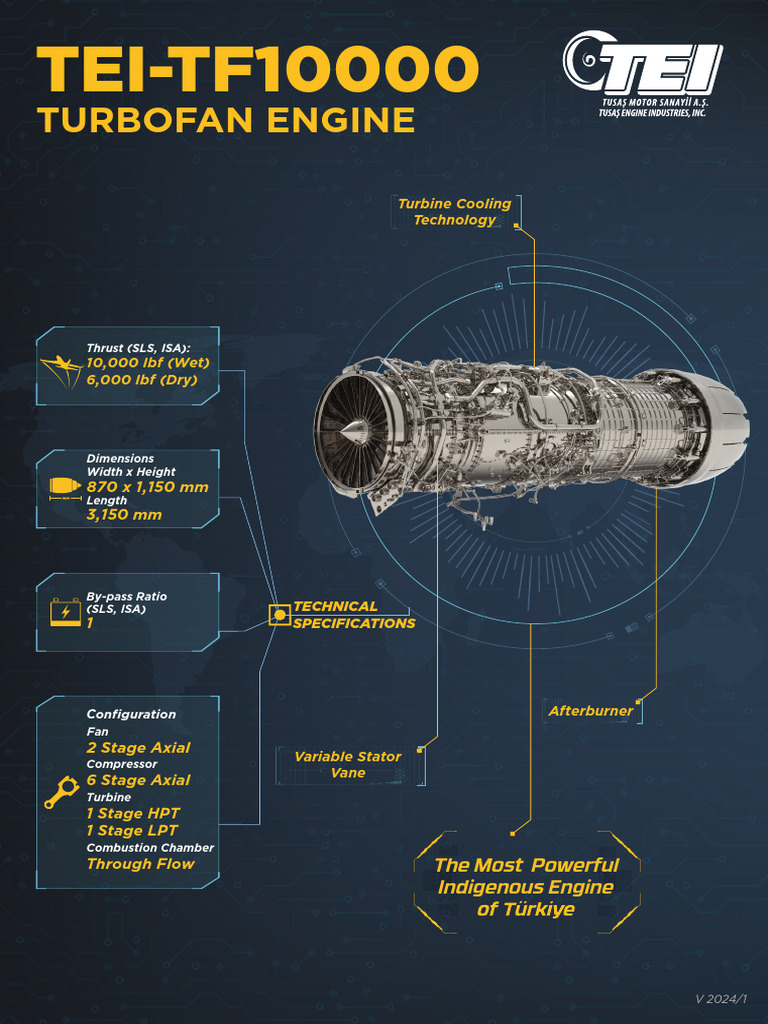 TEI-TF10000 TURBOFAN ENGINE | PDF