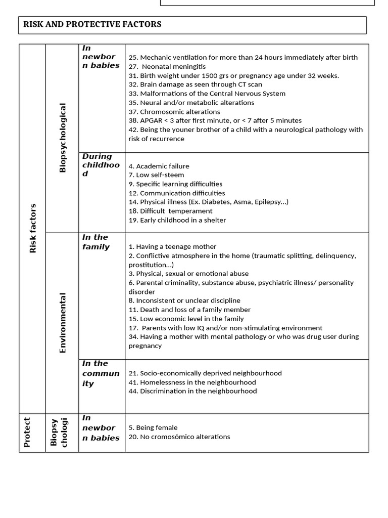 Risk and Protective Factors in Children | PDF | Clinical Medicine ...