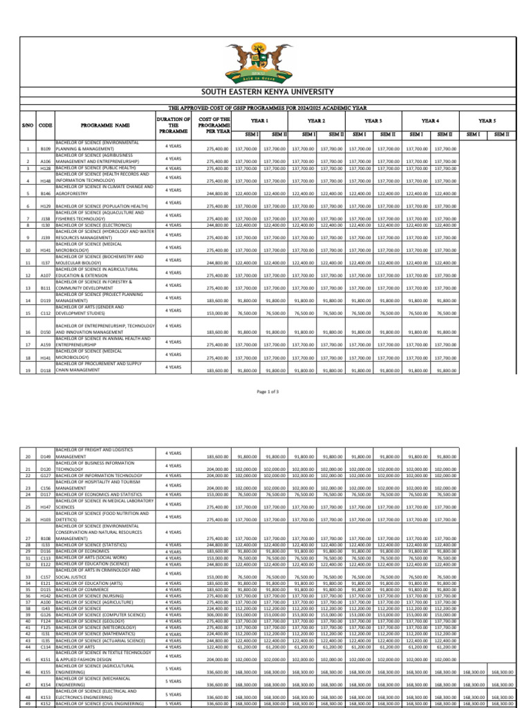 SEKU 2024-2025-GSSP Fees | PDF