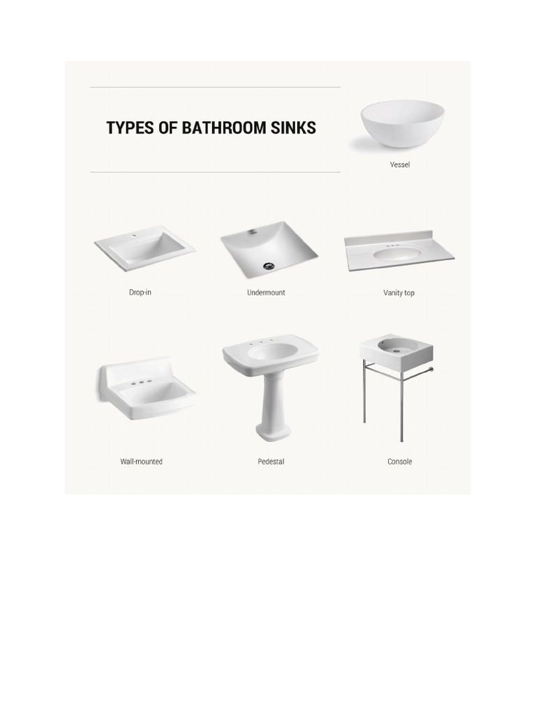 Types of Lavatories | PDF