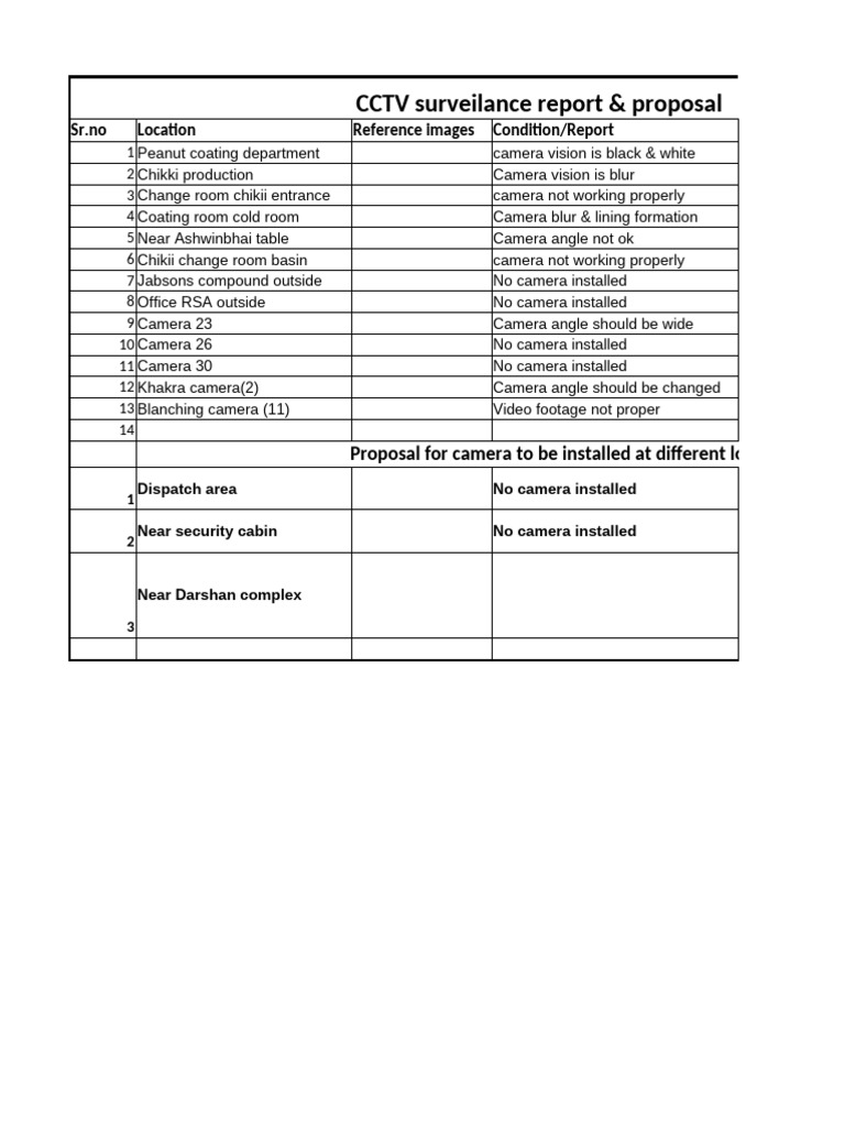 CCTV Surveillance Report & Proposal | PDF