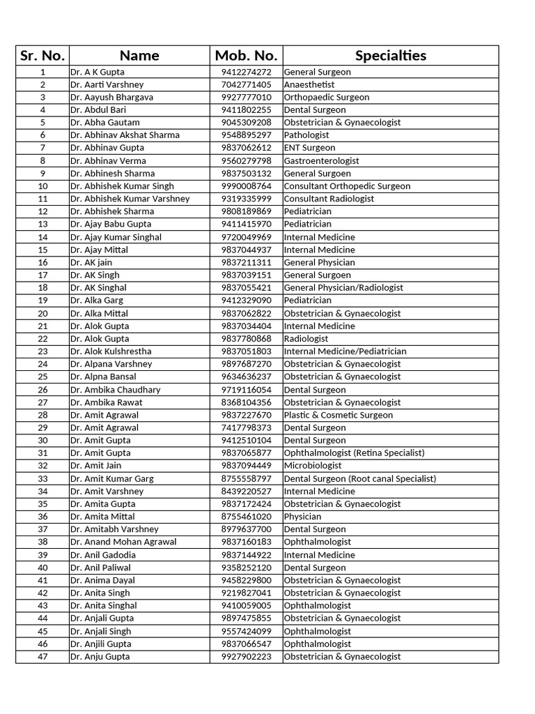 Hospital Doctor Directory List | PDF | Surgery | Medical Specialties