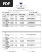 Opcrf Ipcrf Summary 2023 2024 | PDF