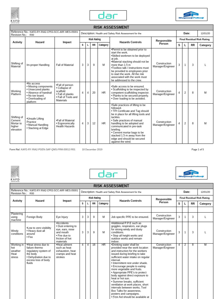 Risk Assesment Plastering | PDF | Personal Protective Equipment ...