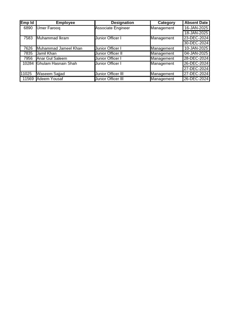Absent Report Mechanical GCD 23-Jan-2025 | PDF