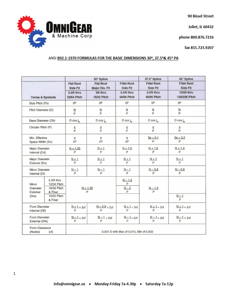 Toaz - Info Ansi b921 1970 Involute Splines Basic Dimensions PR | PDF
