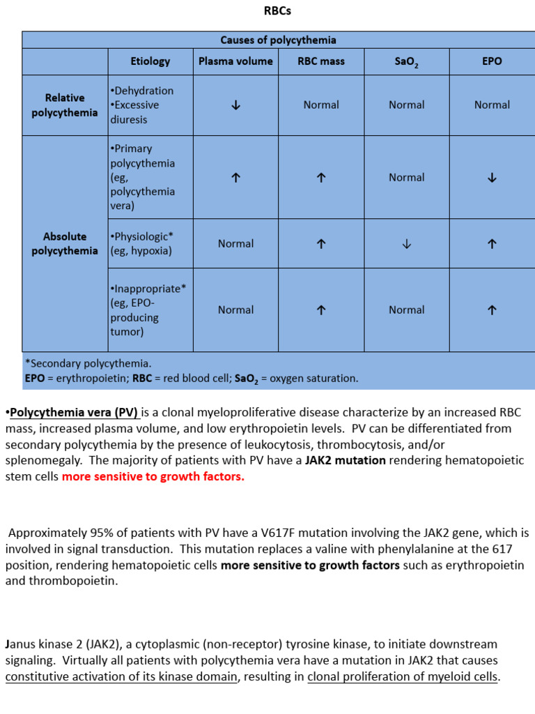 Hematology Usmle Step 1 Notes | PDF | Anemia | Coagulation