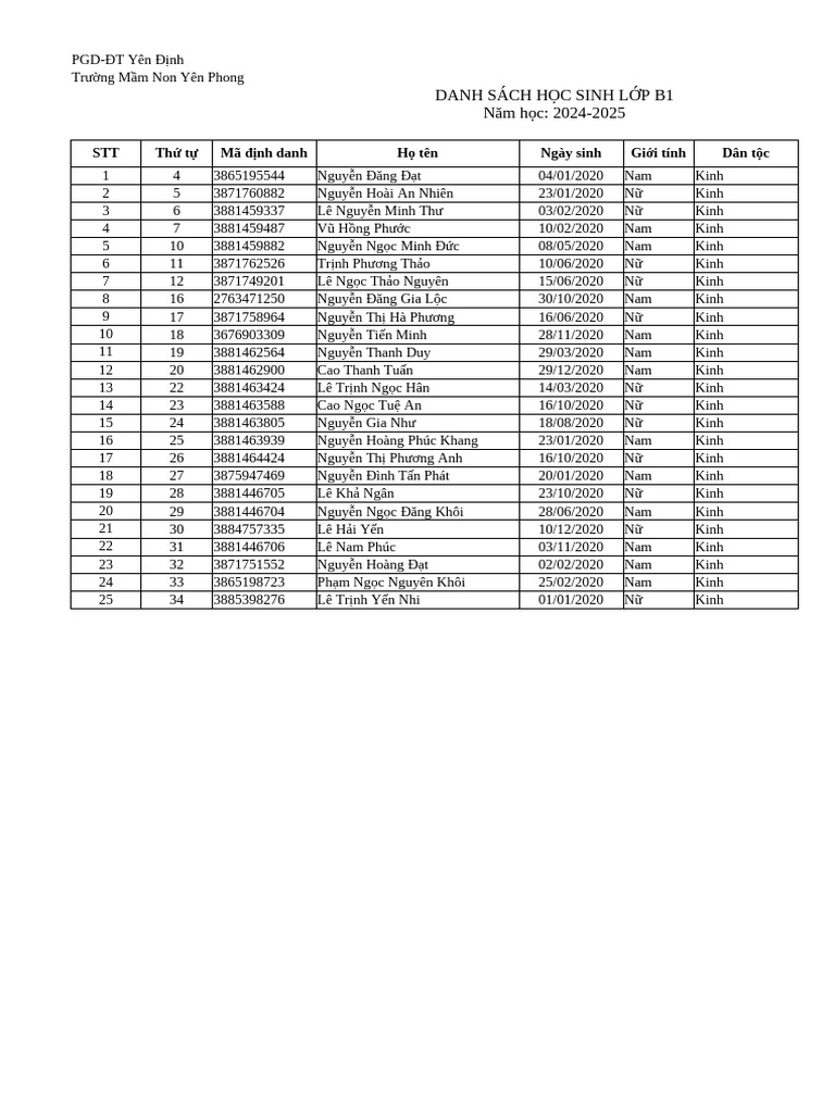 Danh Sach Hoc Sinh | PDF