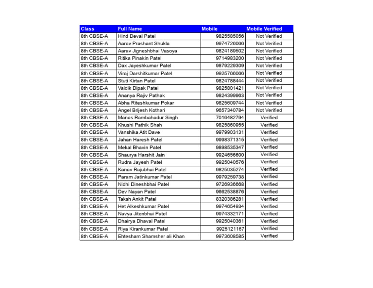 8th CBSE-A Class Student Contacts | PDF