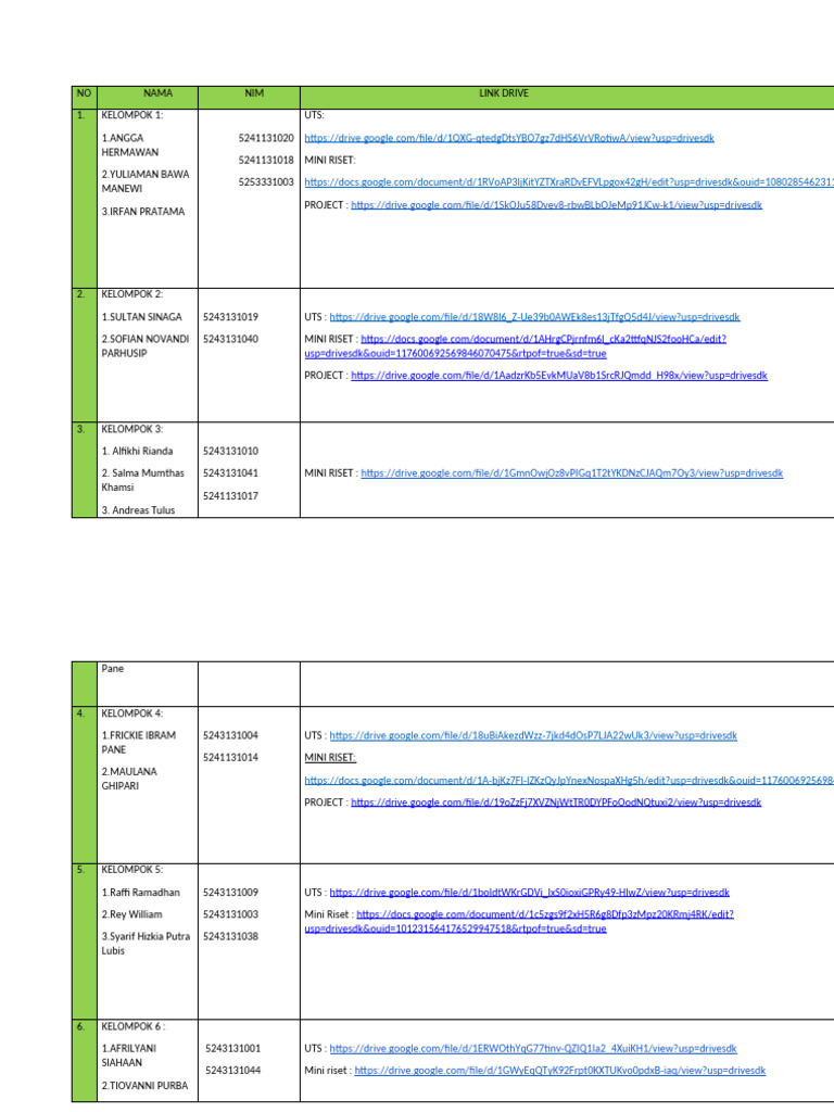 Format Pengumpulan Tugas PPD | PDF
