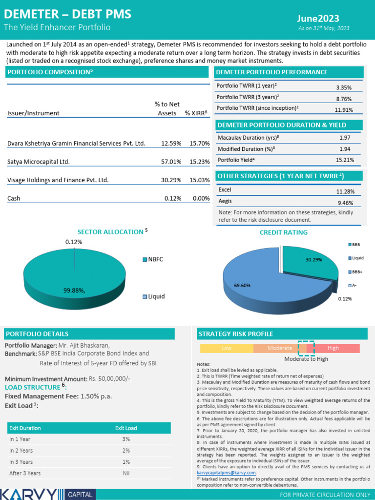 Demeter Factsheet - June 23 | PDF | Financial Services | Money
