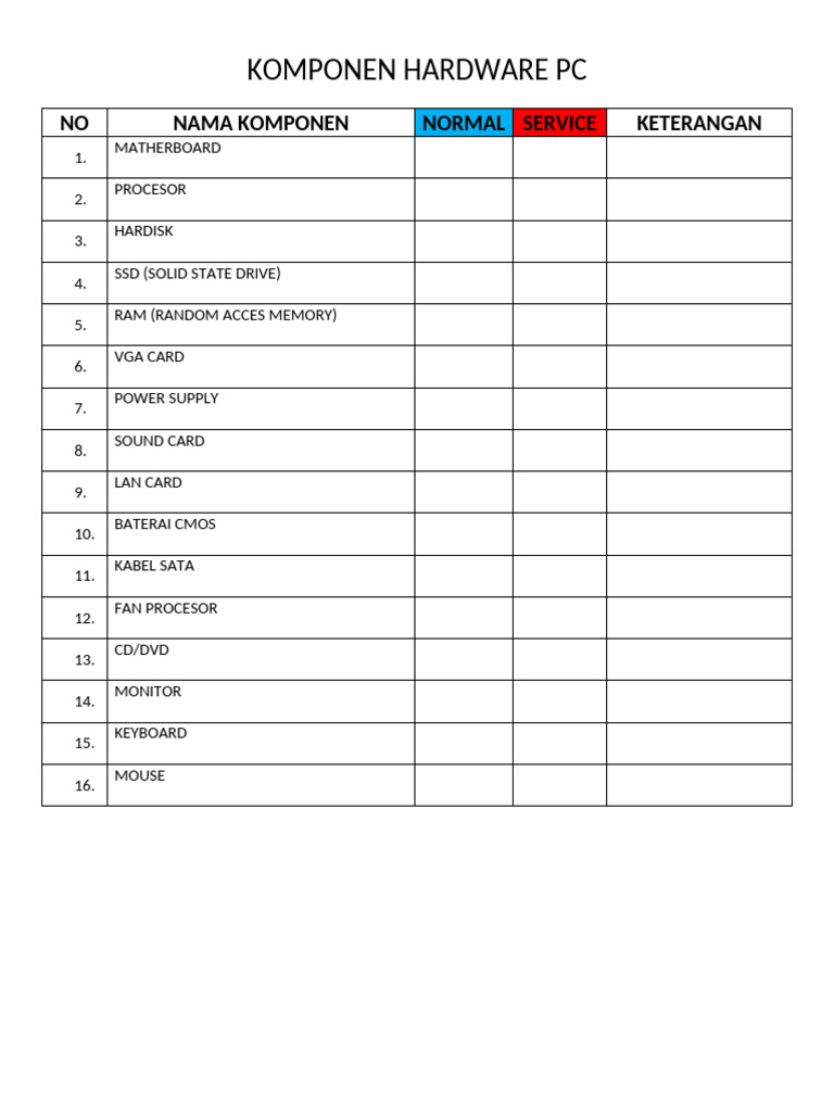 Komponen Hardware PC | PDF