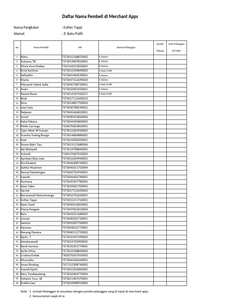 Data Pembeli Esther Tappi 01 | PDF