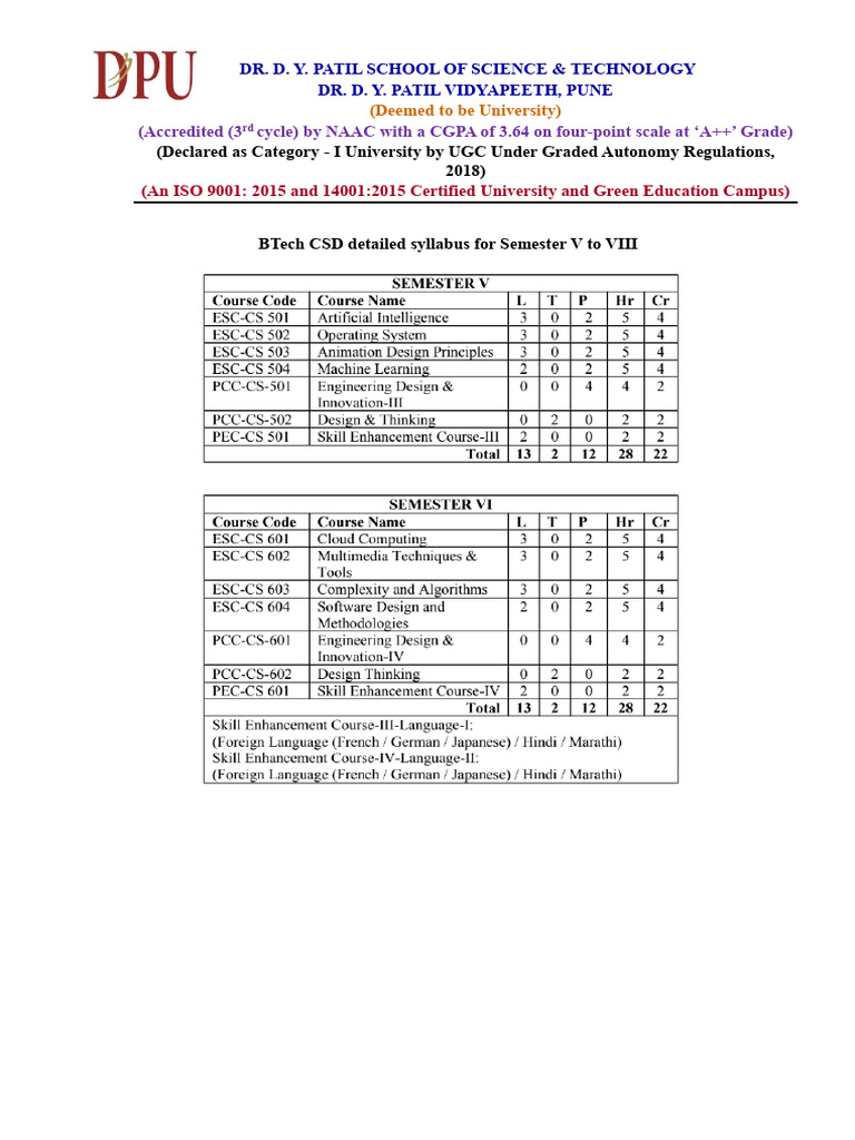 Syllabus TE CSD | PDF | Scheduling (Computing) | Process (Computing)