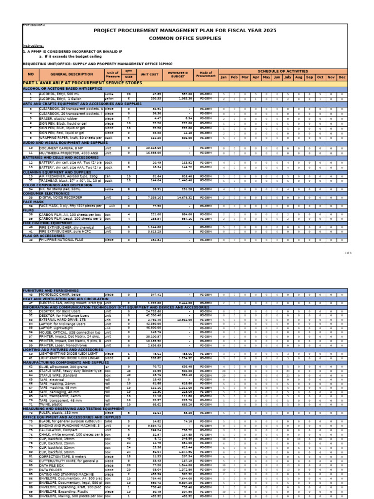 FINAL PPMP 2025 | PDF | Pencil | Envelope