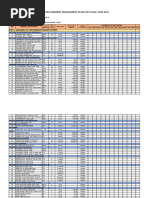 Final PPMP 2025 | PDF | Pencil | Envelope