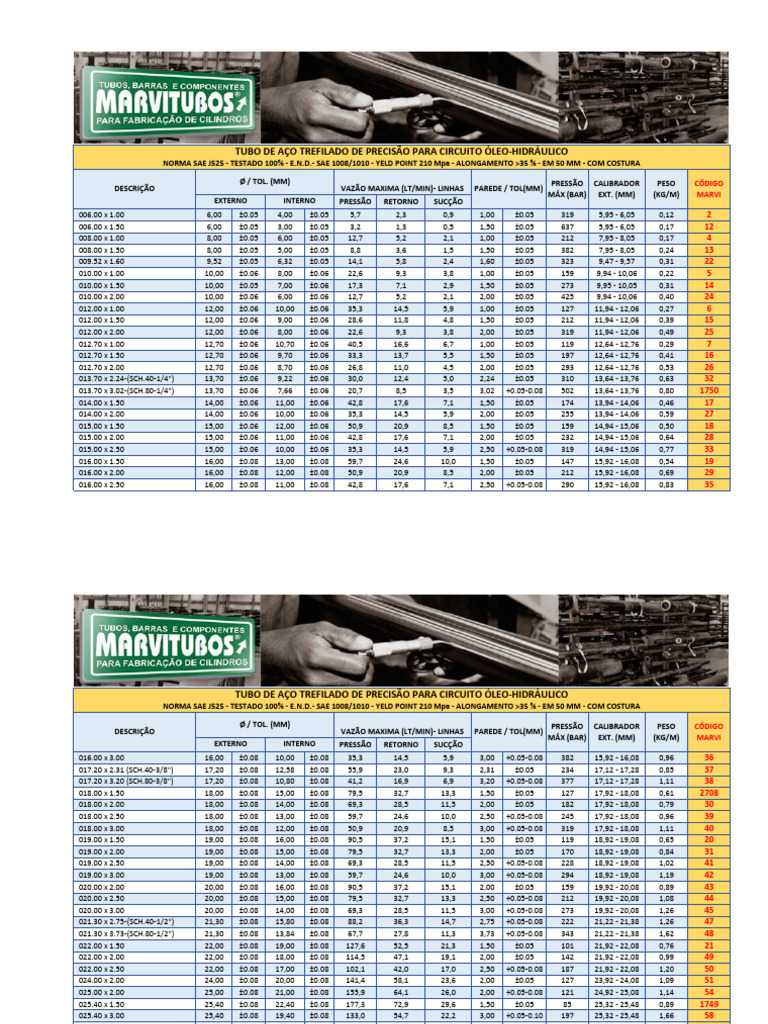Tabela-Tlh 20170815 185228 | PDF