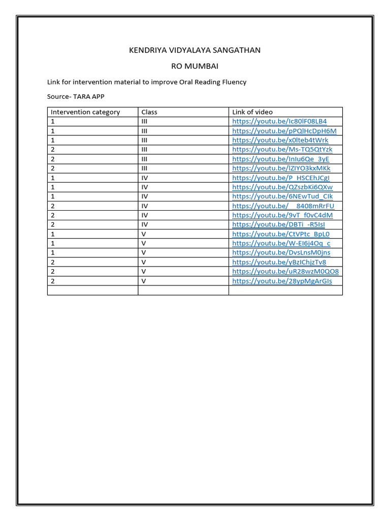 ORF Interventions | PDF
