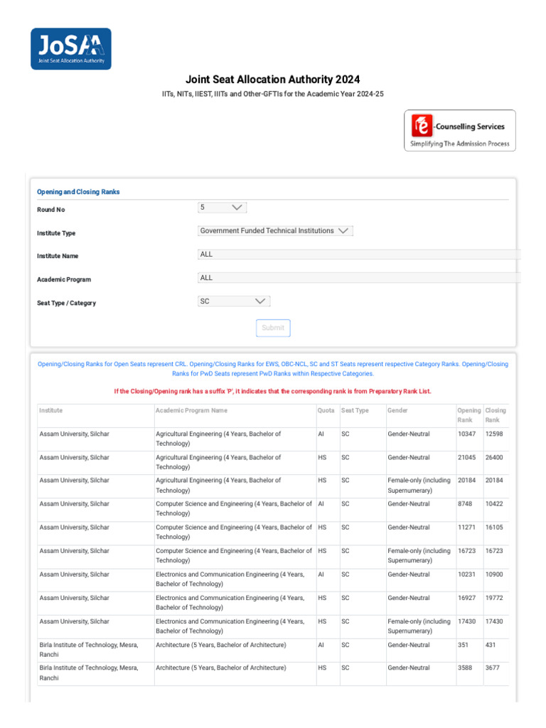Harsh It | PDF | Engineering | Science