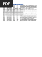 Hik-Connect Frequently Occured Error Code List | PDF | Streaming Media | Client (Computing)