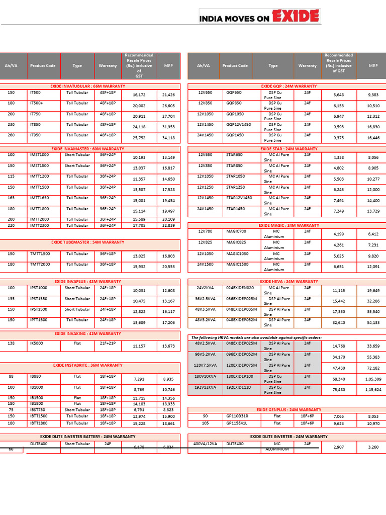 Exide Battery Size Chart Hearing Aid Batteries Explained: Common