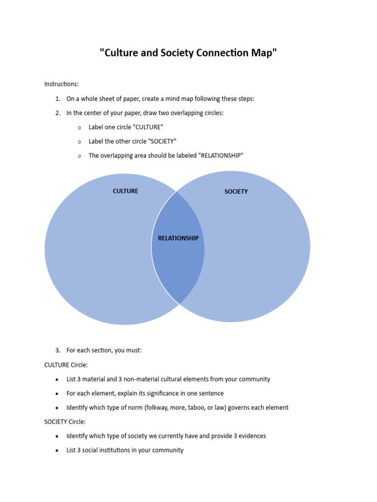 Culture and Society Mind Map Guide | PDF