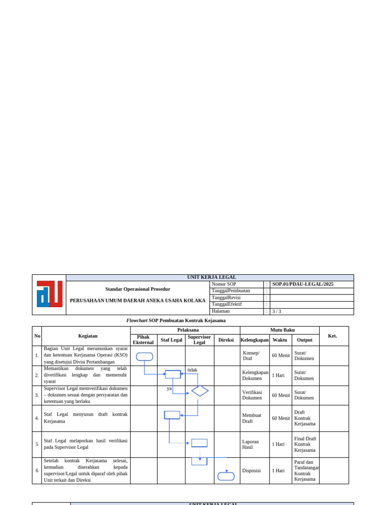 Flowchart Legal | PDF