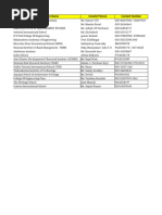 SP Infocity Company List | PDF | Companies