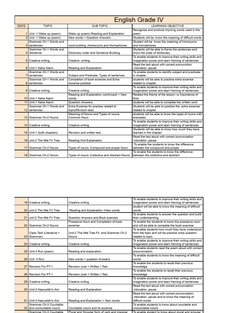 English Lesson Plan Grade 4 | PDF | Grammatical Gender | Adverb