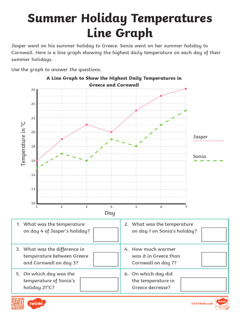 Summer Holiday Temperature Line Graph | PDF