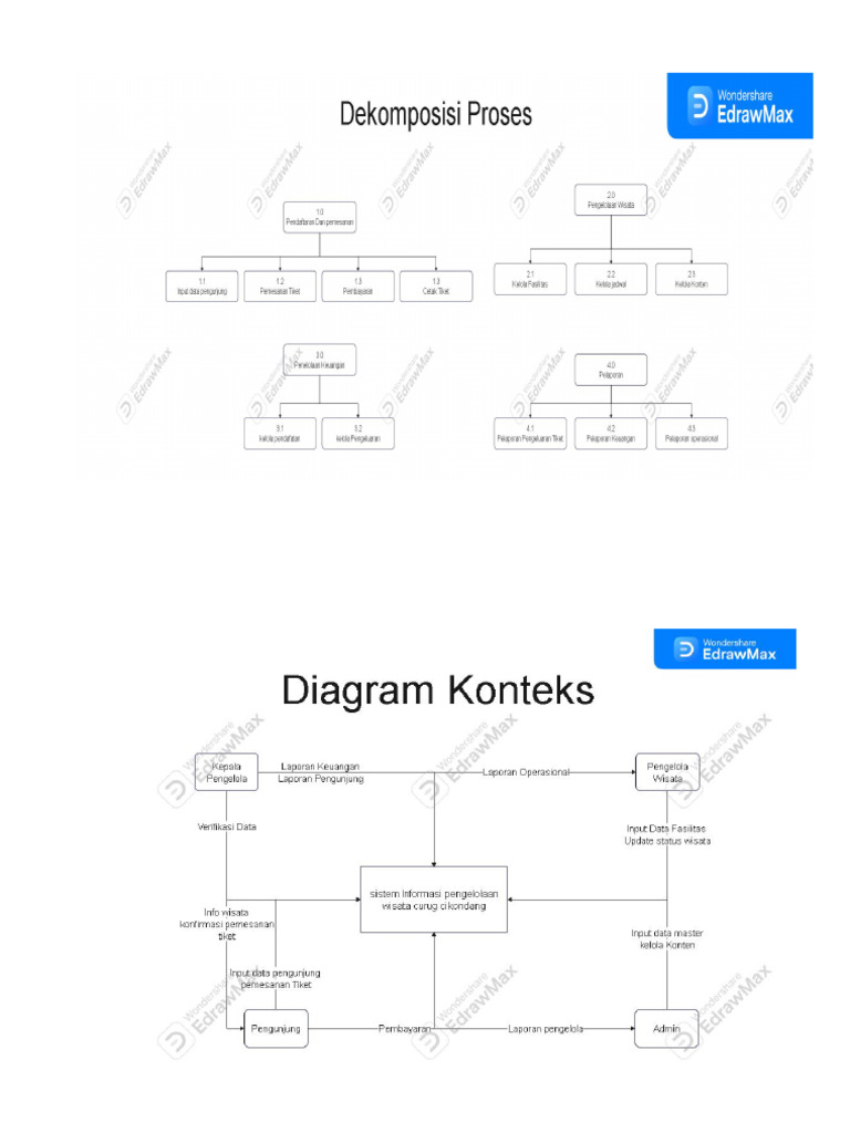 Diagram Konteks Dan Dekomposisi Proses | PDF