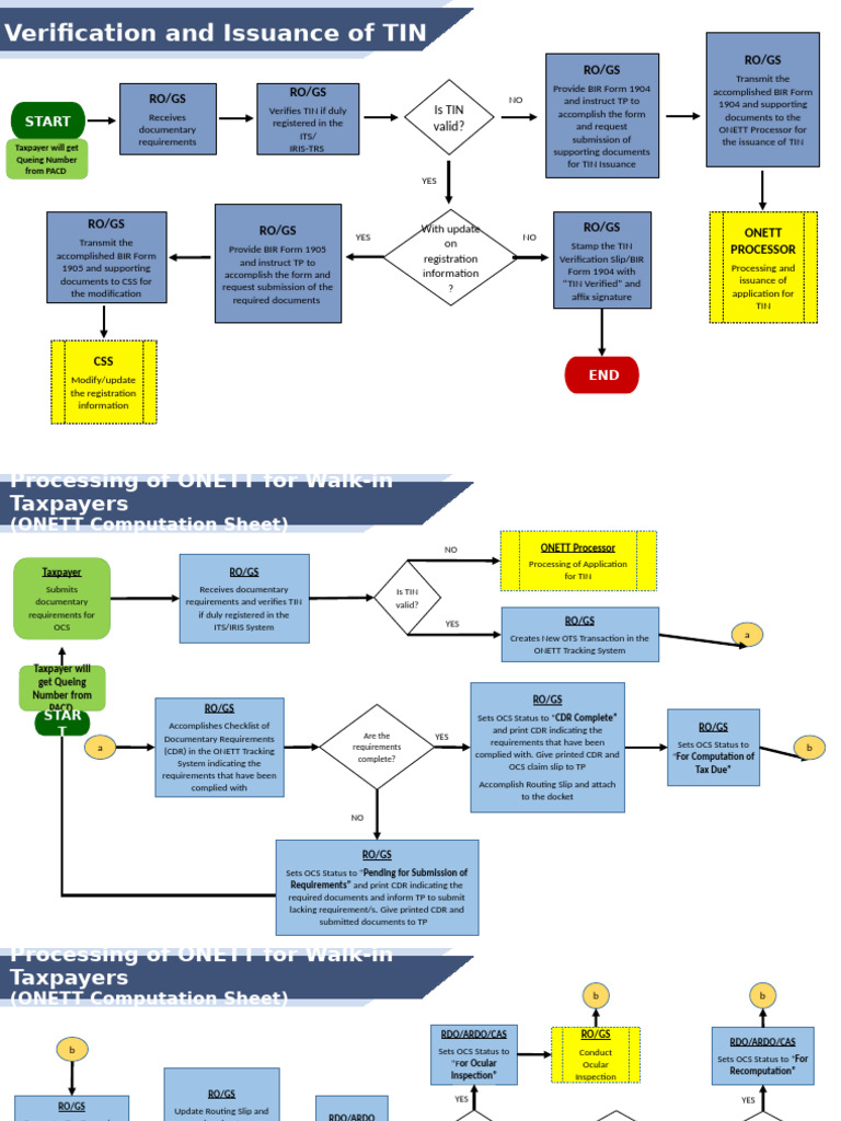 Onett Flow Charts | PDF