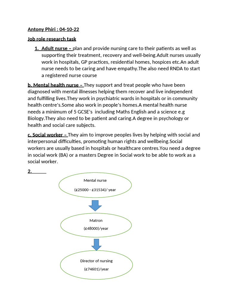 Antony Phir1 job role | PDF