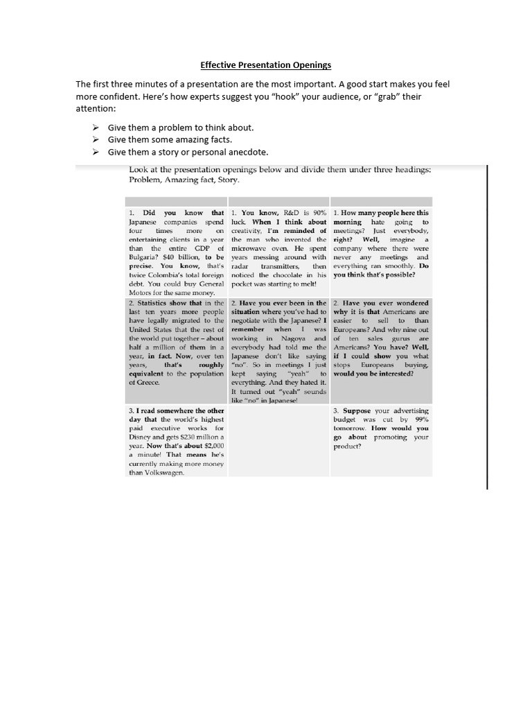 2-Effective Presentation Openings (Grabbers - Hooks) Introductions ...