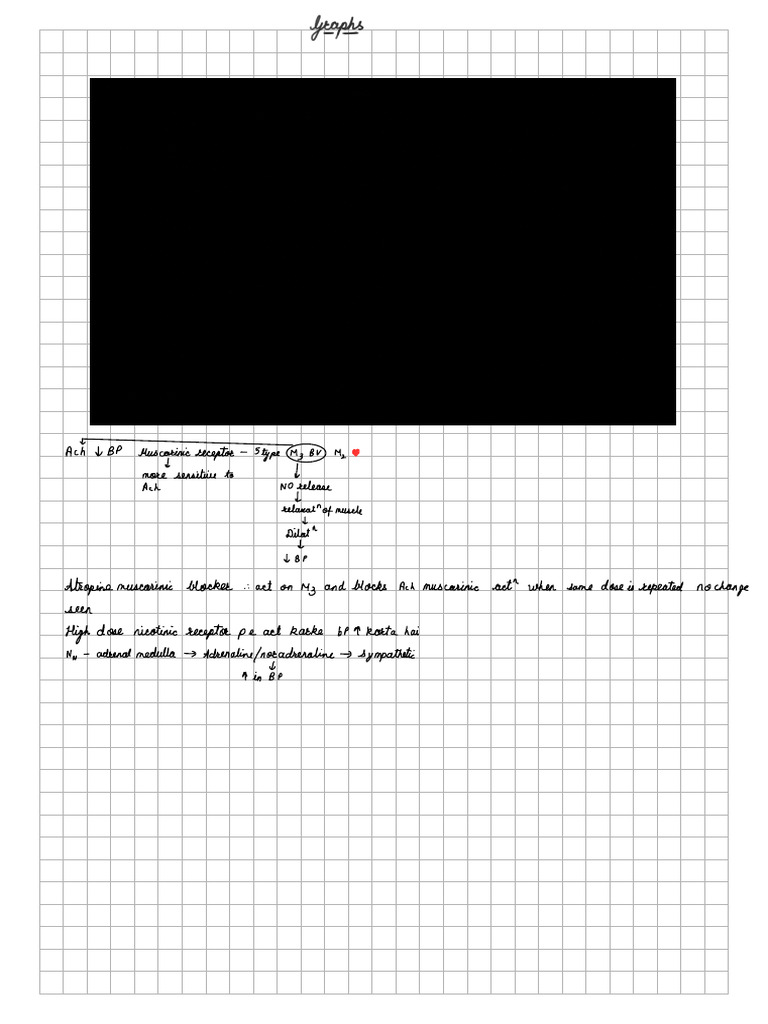 Graphs | PDF