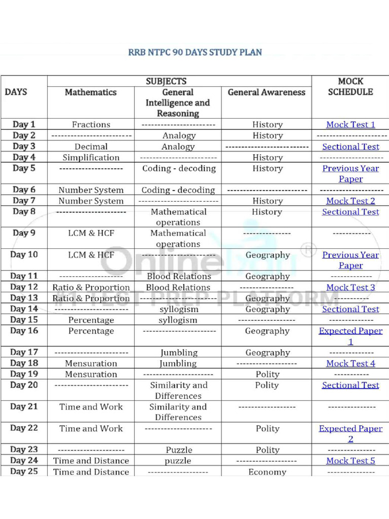 NTPC 90 Days Plan | PDF