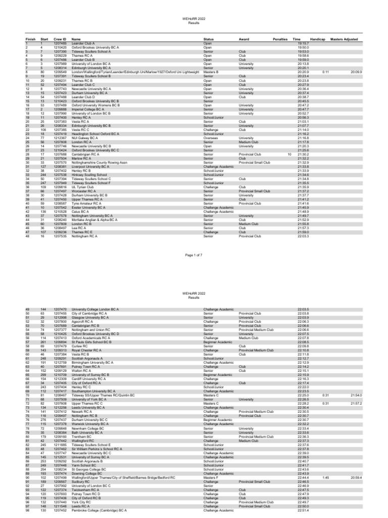 WEHoRR-2022-results-3 | PDF | Rowing
