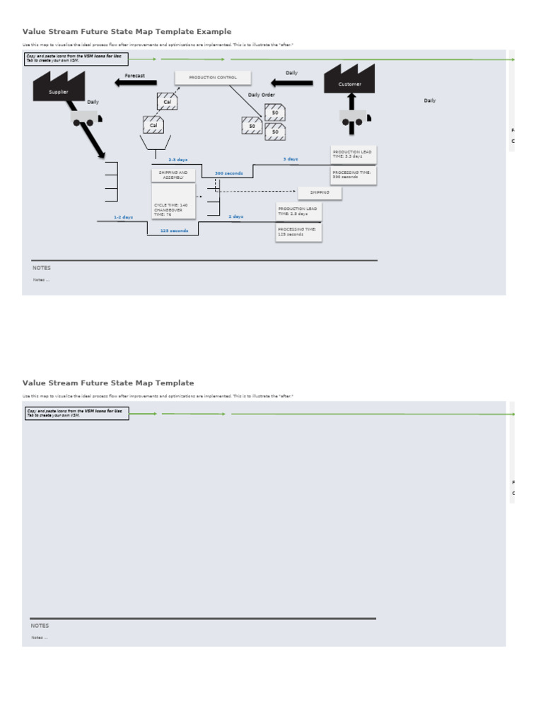 IC Value Stream Future State Map Template 12149 | PDF | Computing