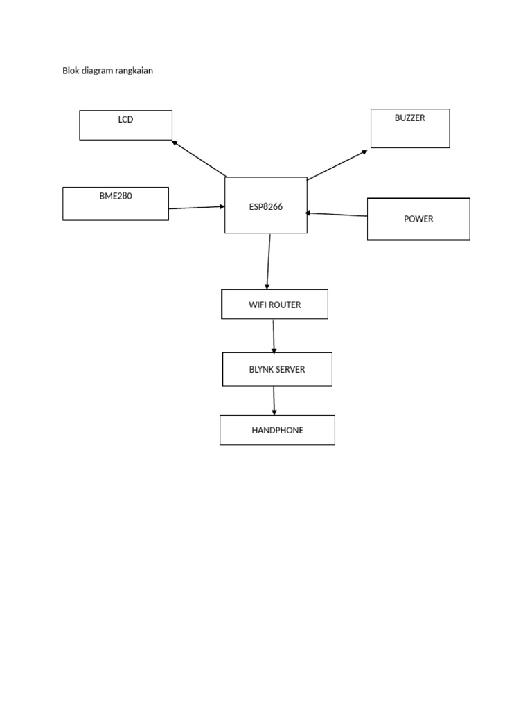 Isi Diagram Rangakaian | PDF